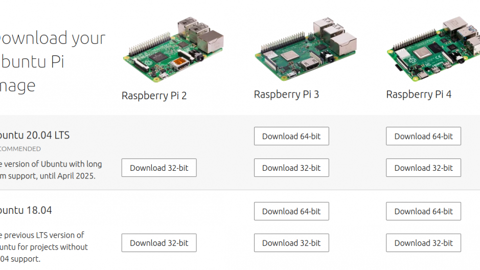 O Raspberry Pi 4 chega em uma versão de 8 GB de RAM!